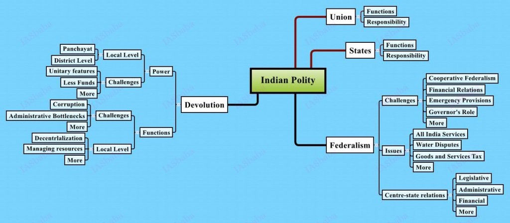 IASbaba – UPSC Civil Services Mains Strategy – Paper 2 | IASbaba