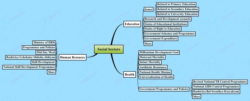 IASbaba – UPSC Civil Services Mains Strategy – Paper 2 | IASbaba