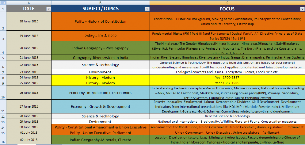 Master Plan for Prelims | IASbaba