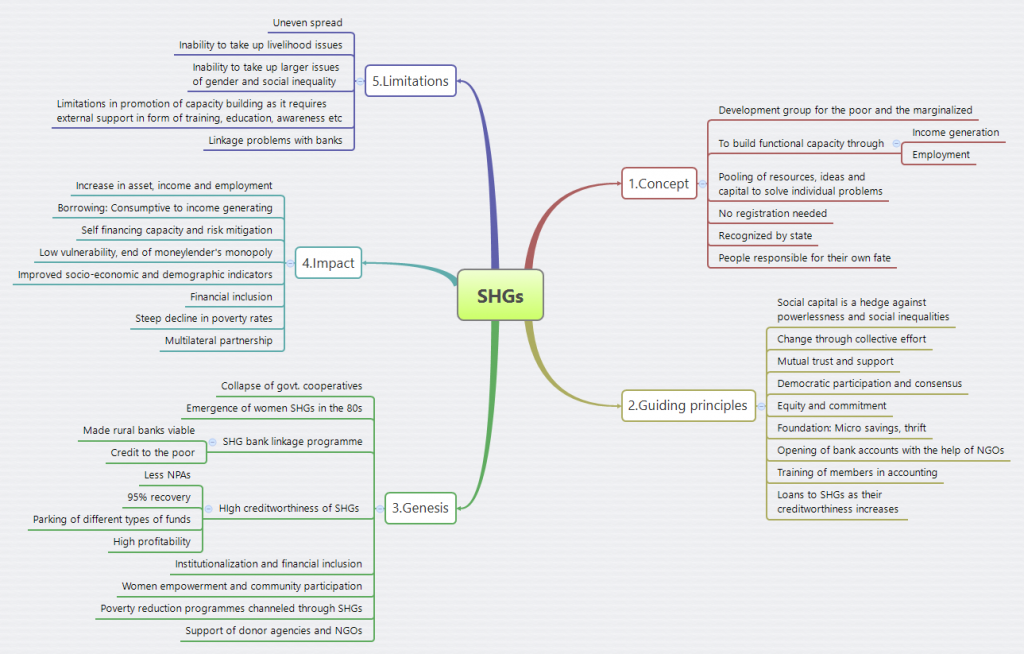 IASbaba- QUICK REVISION FOR MAINS 2015 | IASbaba