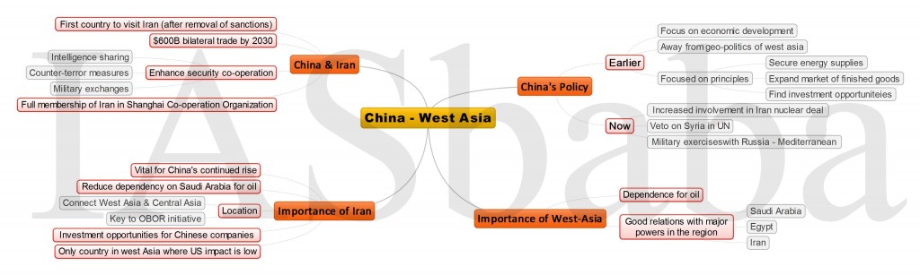 IASbaba’s Daily Current Affairs – 1st February, 2016 | IASbaba