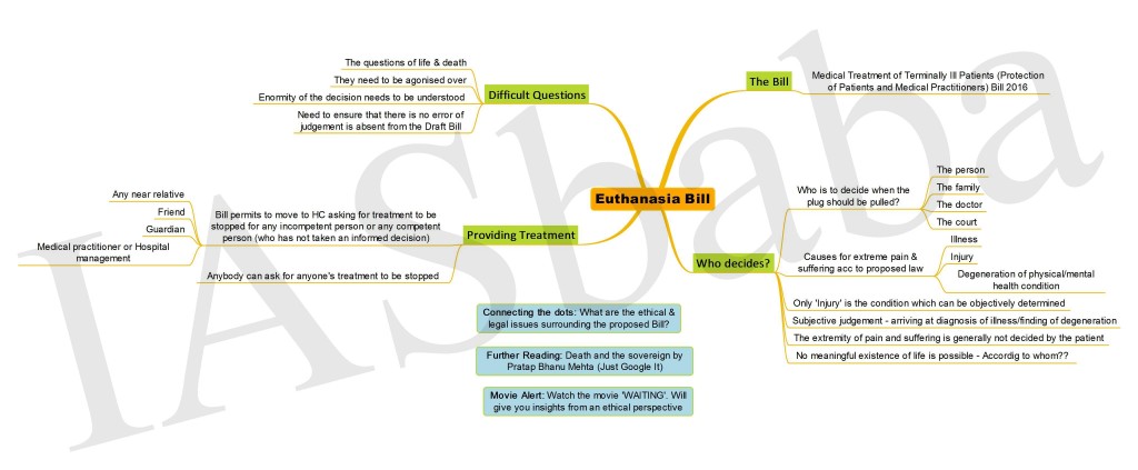 IASbaba’s Daily Current Affairs – 3rd June, 2016 | IASbaba
