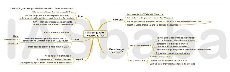 UPSC IAS Daily Current Affairs – 12th January, 2017