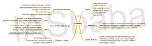 IASbaba’s MINDMAP : Issue - Railways | IASbaba