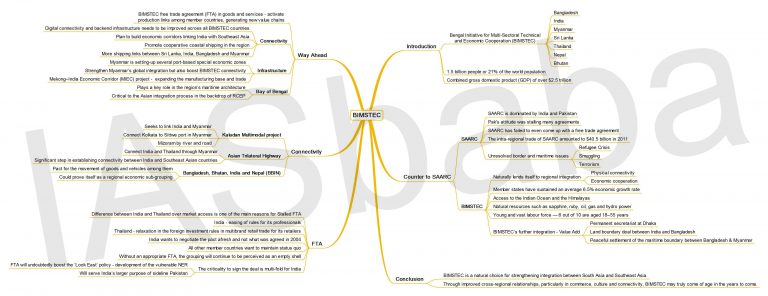 IASbaba’s MINDMAP : Issue – BIMSTEC | IASbaba