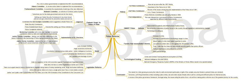 IASbaba’s MINDMAP : Issue - Police Reforms | IASbaba