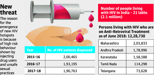 RSTV - HIV AIDS Act, 2017 | IASbaba