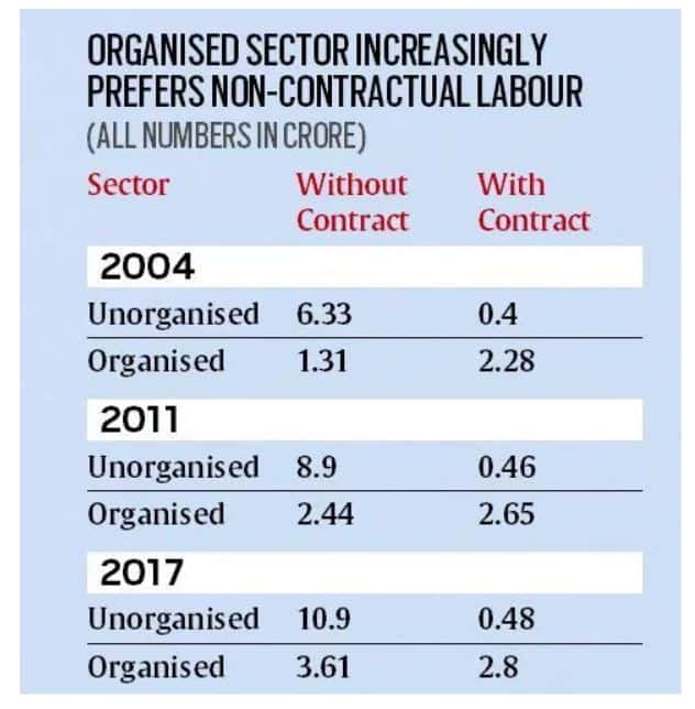Daily Current Affairs IAS | UPSC Prelims and Mains Exam – 30th October 2019 | IASbaba
