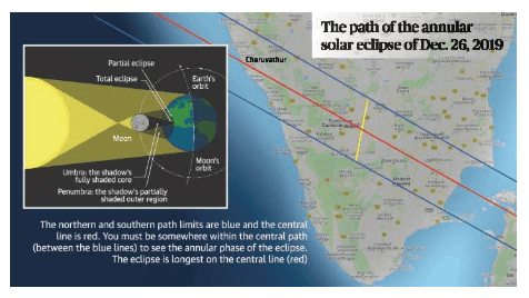 Daily Current Affairs IAS | UPSC Prelims and Mains Exam – 20th November ...