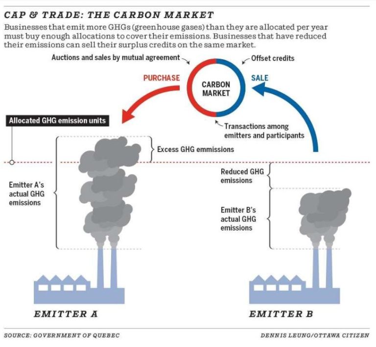 COP25: Longest climate talks end | IASbaba