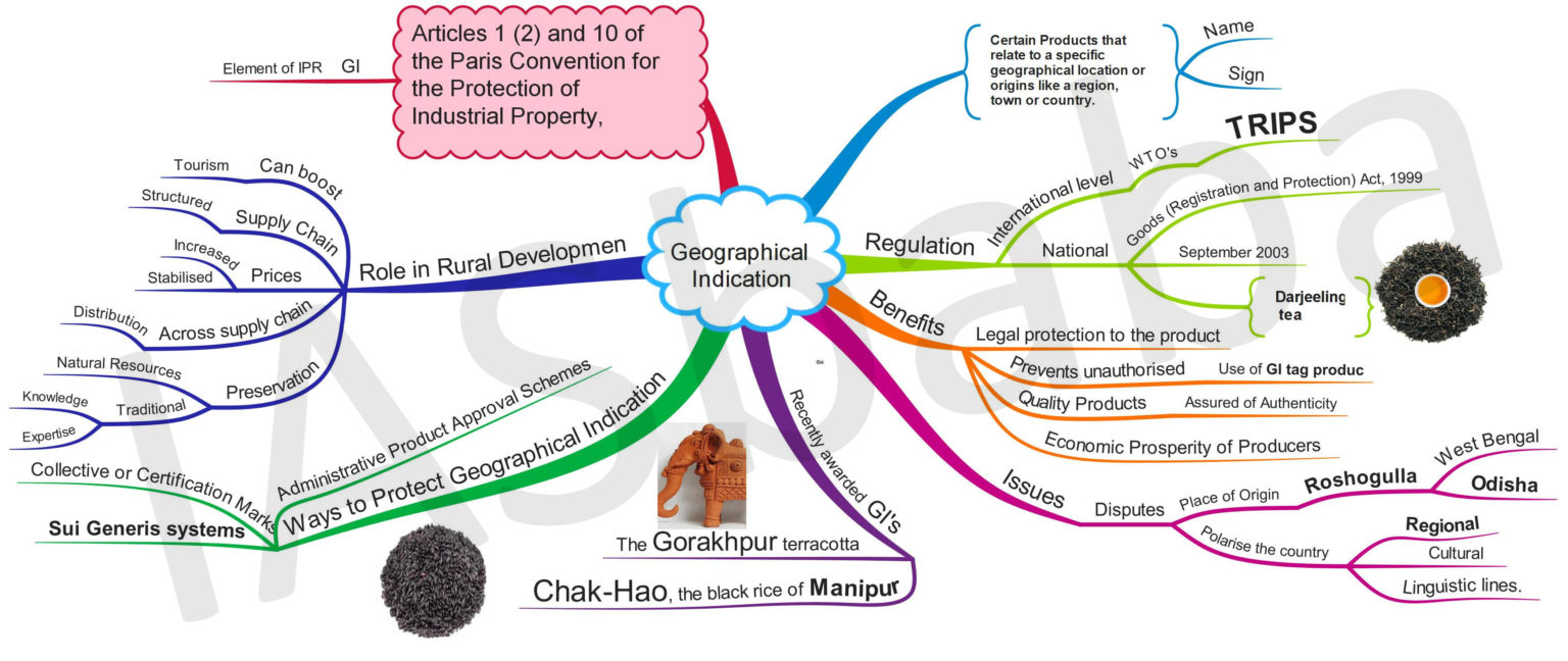 MIND-MAPS: GEOGRAPHICAL INDICATION – General Studies 3 | IASbaba
