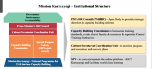 Mission Karmayogi -National Programme for Civil Services Capacity ...