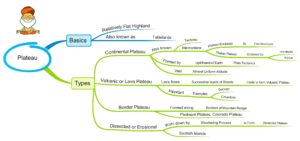 MIND-MAPS: GEOGRAPHY BASICS (PLATEAUS & PLAINS) - General Studies - 1 ...