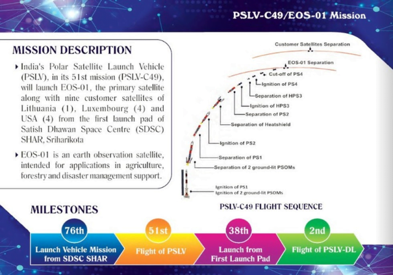PSLV-C49 successfully launches EOS-01 | IASbaba