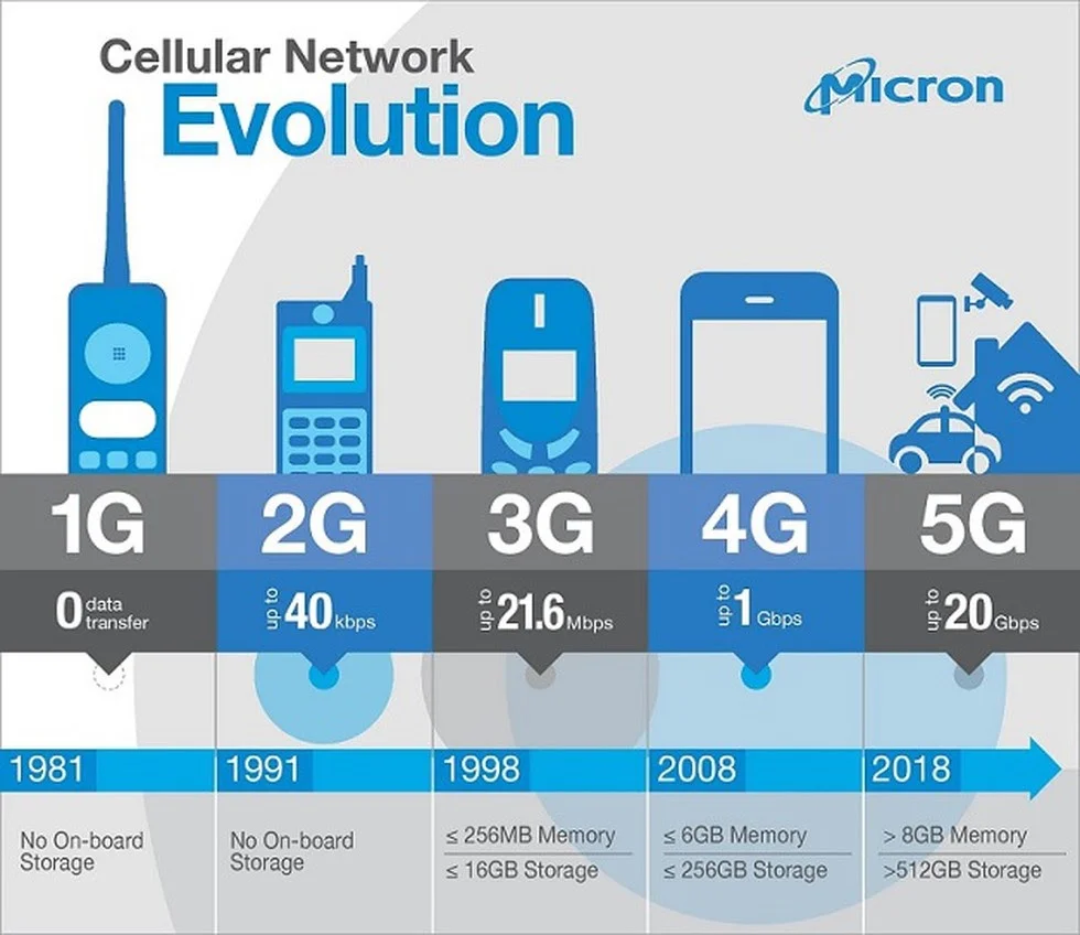 5G Technology And Spectrum Trials IASbaba 5G Technology And Spectrum Trials IASbaba