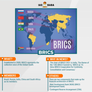 BRICS | IASbaba