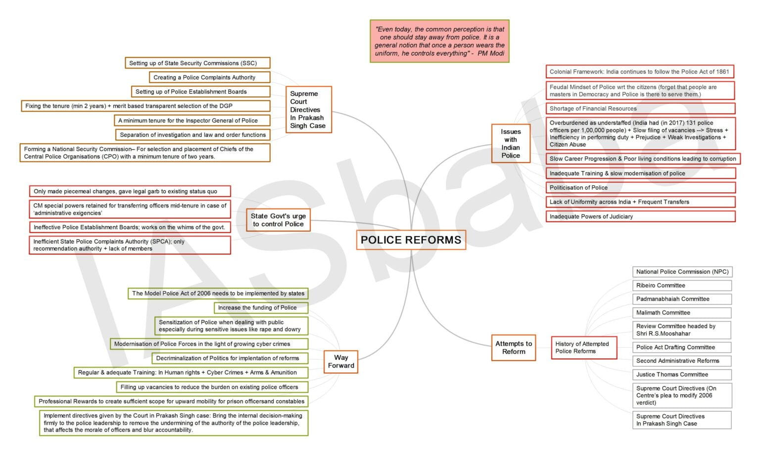 Baba's Explainer - Police Reforms | IASbaba