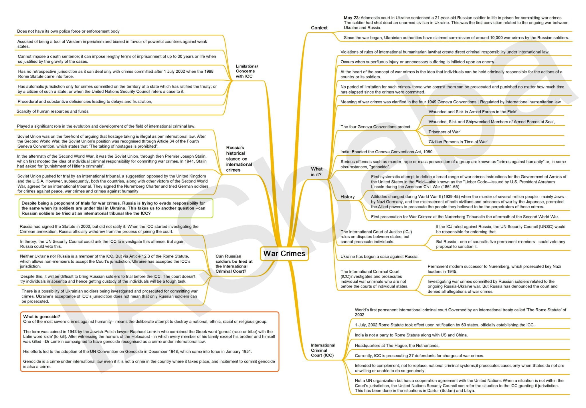Baba's Explainer - War Crimes | IASbaba