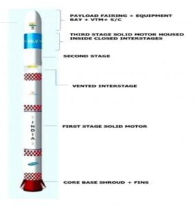 Small Satellite Launch Vehicle (SSLV) | IASbaba
