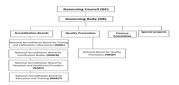 Quality Council of India (QCI) | IASbaba Quality Council of India (QCI) | IASbaba