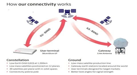 OneWeb Satellites | IASbaba