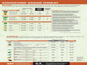 Sixth Mass Extinction | IASbaba