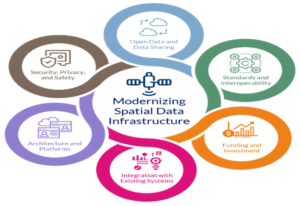 Geospatial Mapping of the Cooperatives | IASbaba