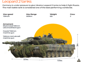 Leopard 2 Tank | IASbaba