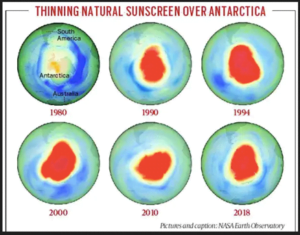 Baba's Explainer - Ozone Hole Recovery | IASbaba