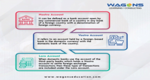 Special Rupee Vostro Accounts | IASbaba