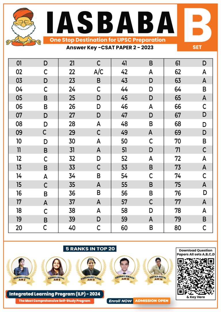 Answer Key And Open Discussion Upsc Prelims 2023 Csat Paper 2 Iasbaba