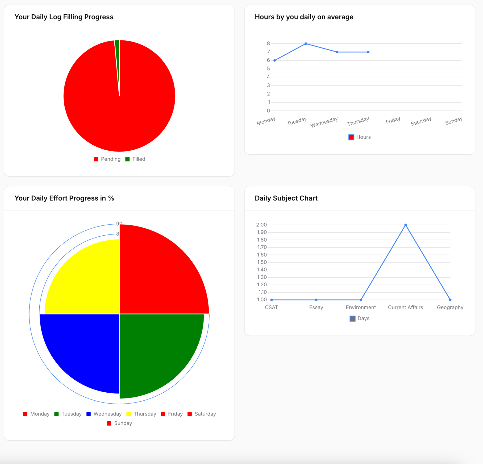 [Admissions Open] S-ILP 2025 – INTEGRATED LEARNING PROGRAM – The Most ...